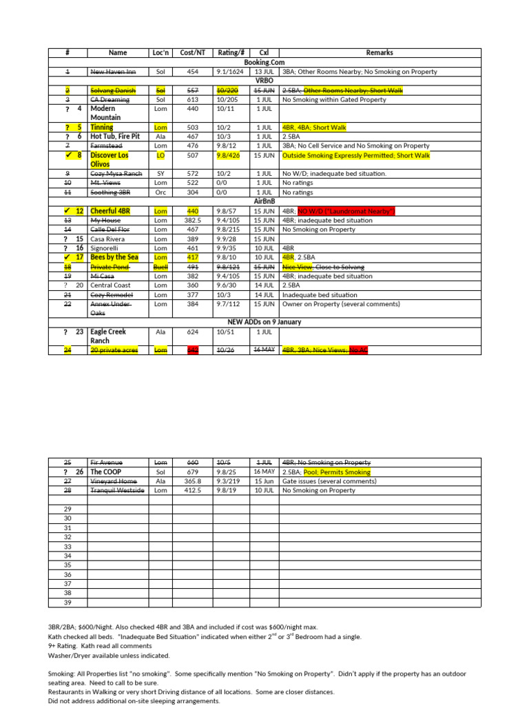 Home Rentals v2.0, 260118 | PDF