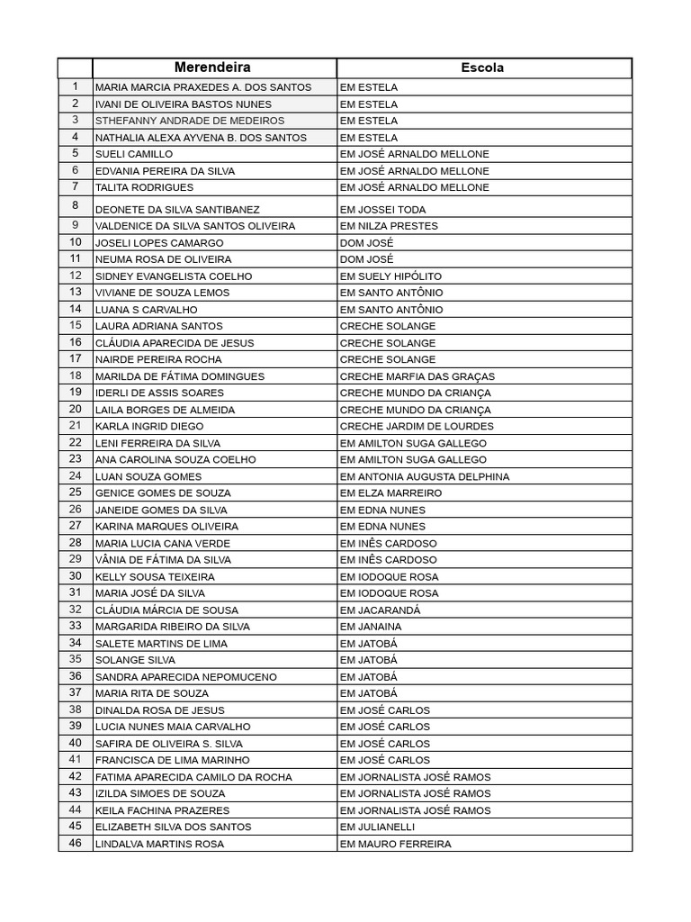 Lista de Medeiras 2026 - Google Planilhas | PDF