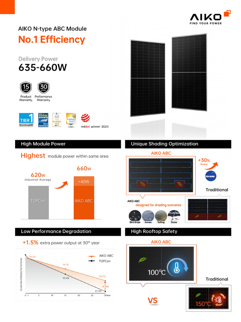 Onepager-CI-GEN-2_72M_EN solar aico company | PDF | Sustainable ...