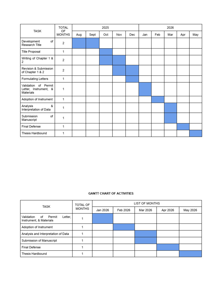 Gantt Chart | PDF
