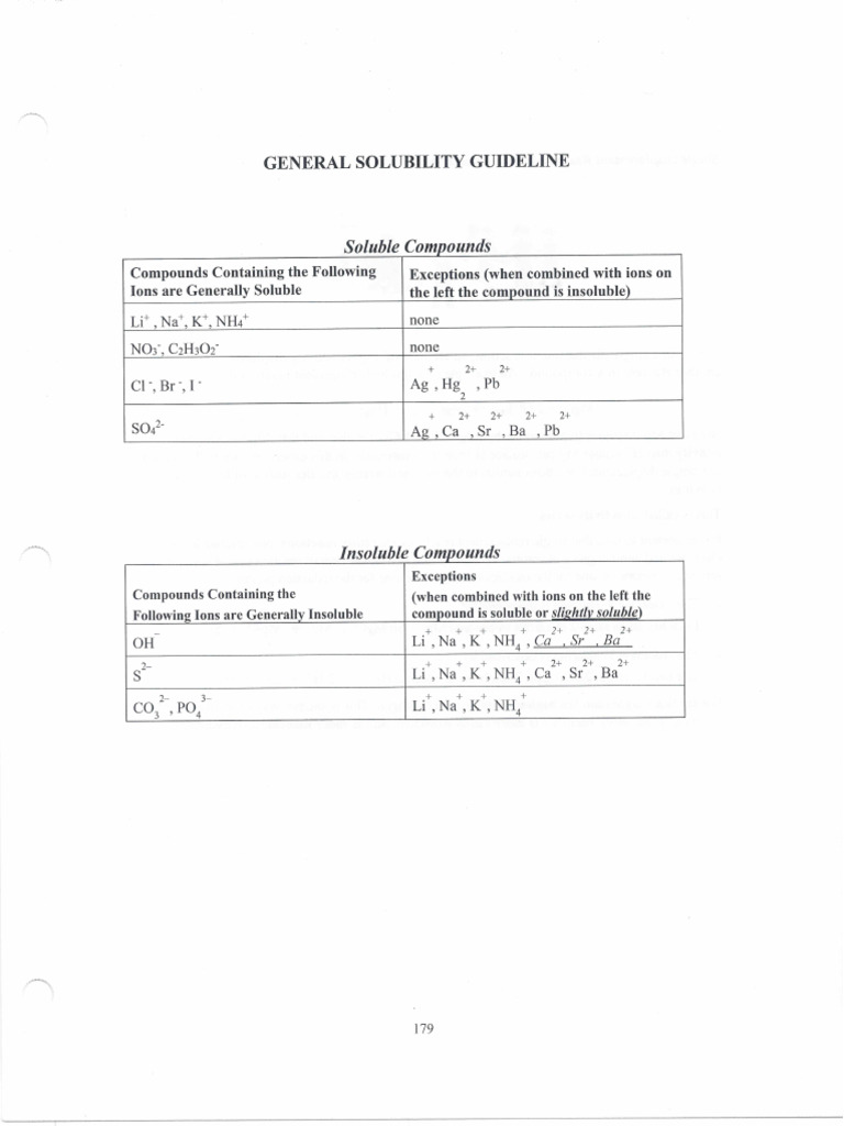 Solubility Rules Chart | PDF