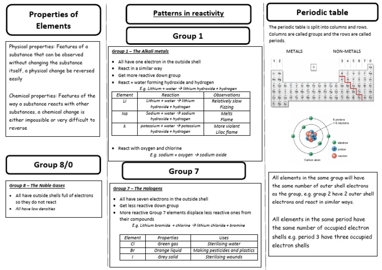 Reactivity Patterns in Periodic Groups | PDF | Chlorine | Chemical ...