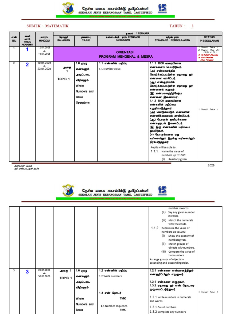 4. Rpt Mt (t2 - Dlp & n.dlp) 2026 | PDF
