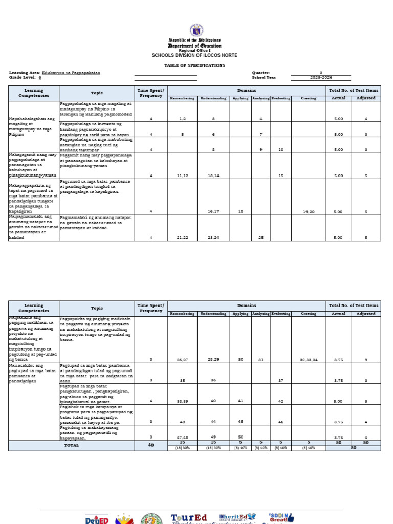 ESP Grade 6 Quarter 3 Table of Specifications | PDF