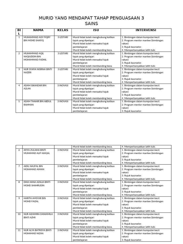 Senarai Murid Sn Tp3 Tahun 3 | PDF