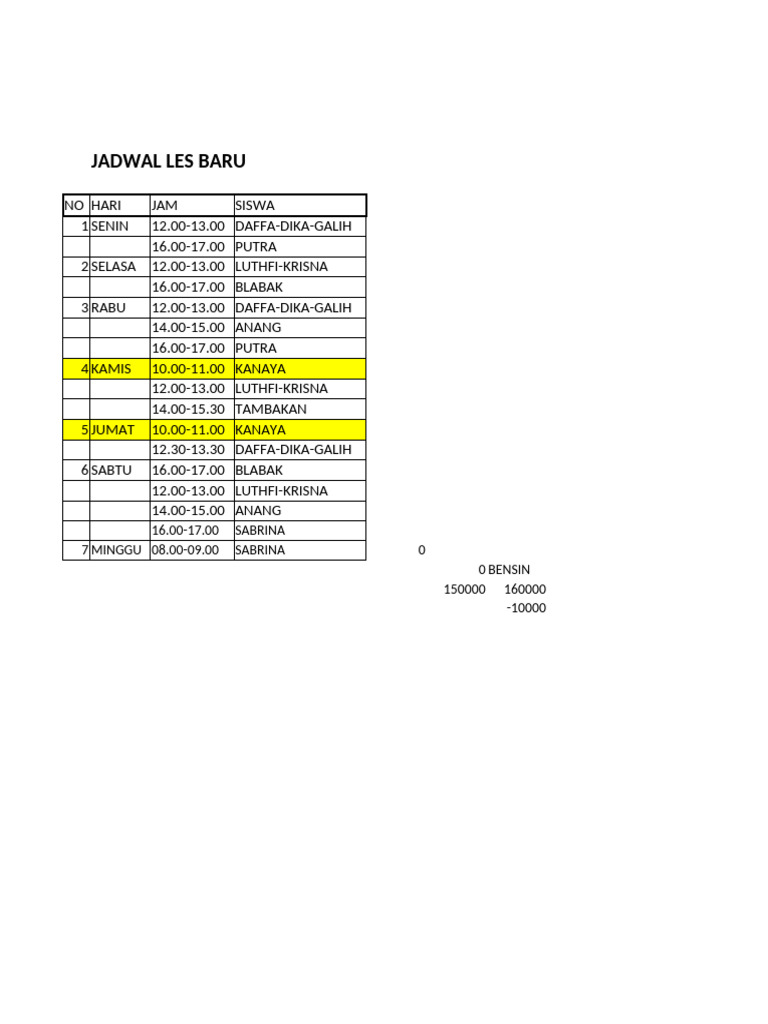 Les Baru | PDF