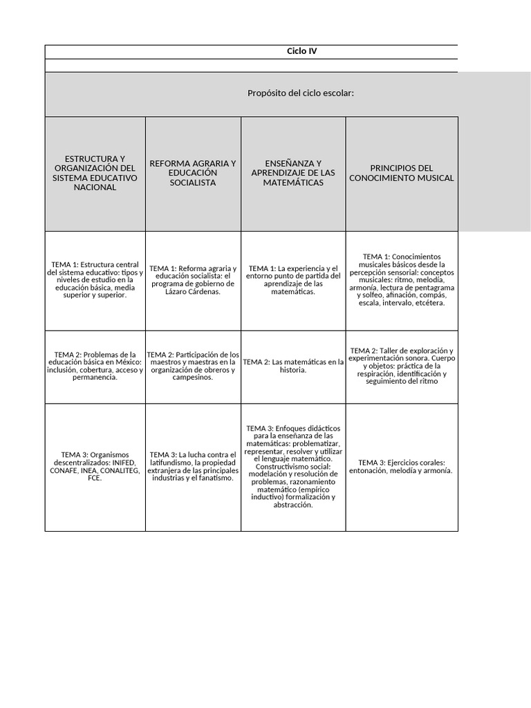 Conocimiento Musical. Wilberth Chuc Rosado | PDF | Aprendizaje ...