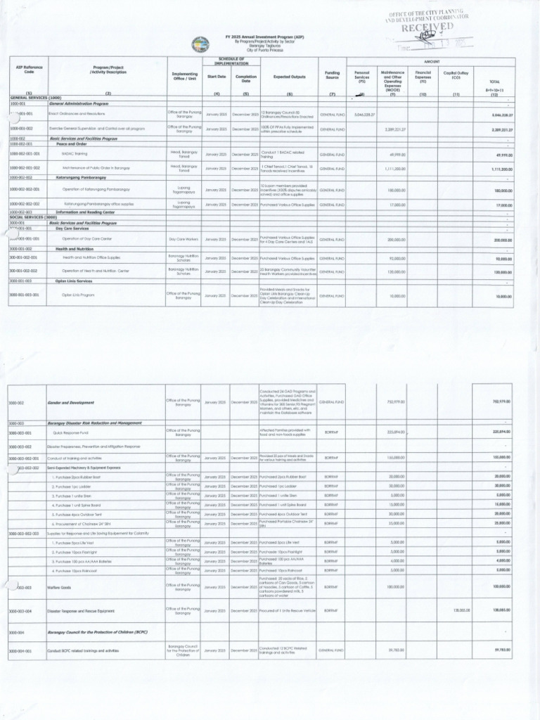 Aip 2025 | PDF