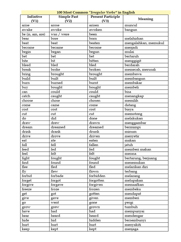 100 Common English Irregular Verbs | PDF | Syntax | Linguistics