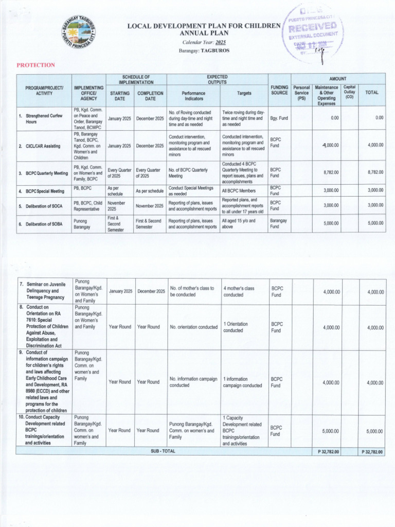 8. Bcpc Annual Work and Financial Plan (Awfp) | PDF