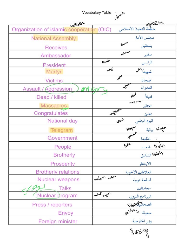 Vocabulary Table 4 | PDF | Conflicts | Foreign Policy