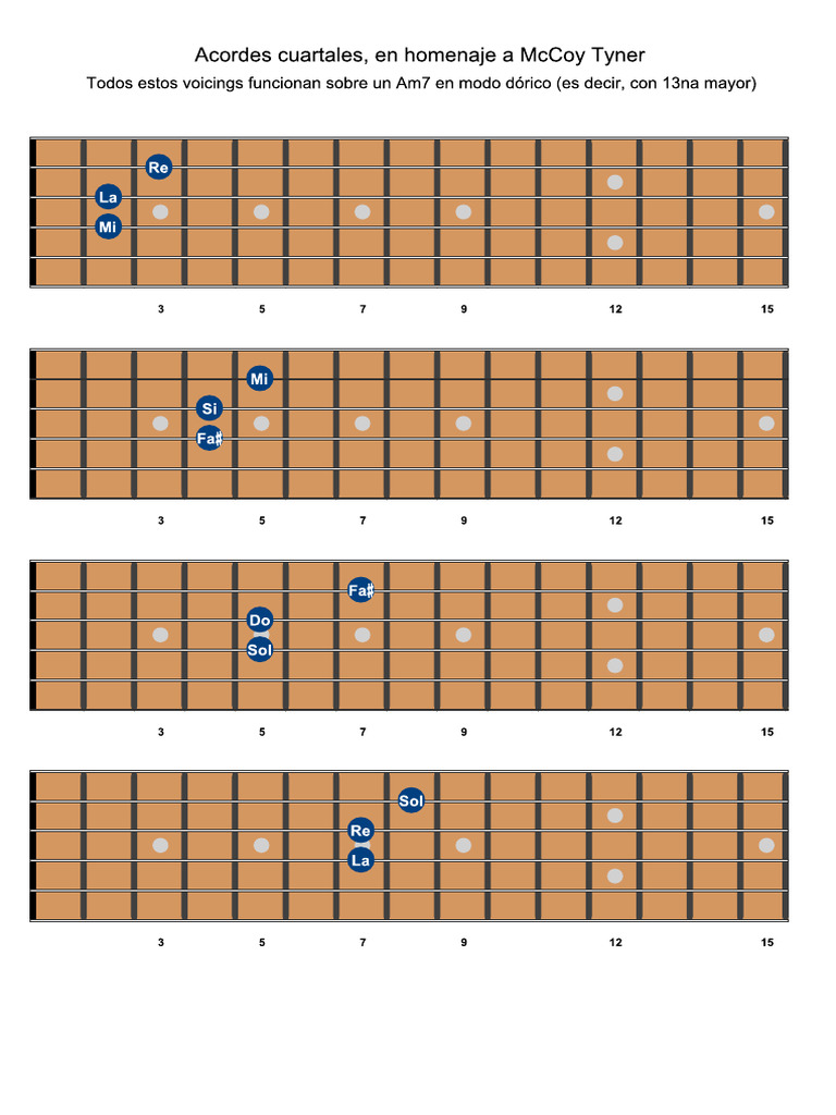 Cuartales Mccoy - Diagramas | PDF