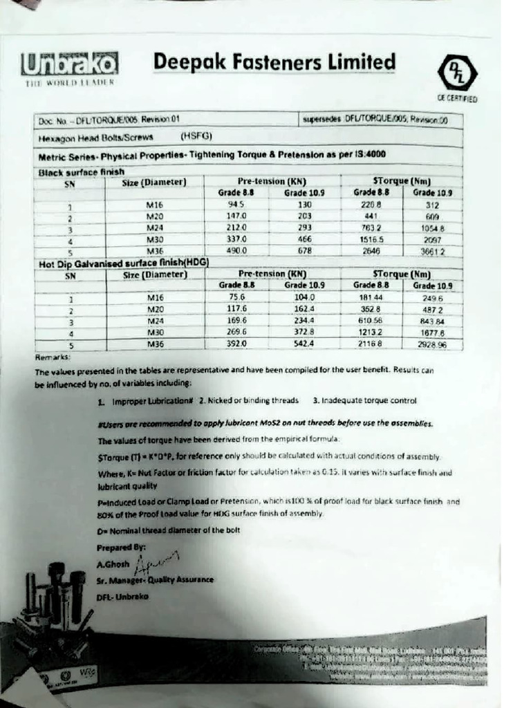 Hexagon Head Bolts Torque Specifications | PDF | Nut (Hardware) | Screw