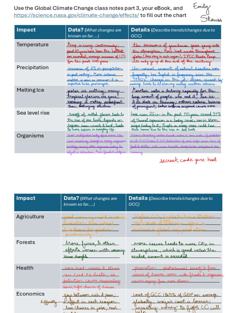 Global Climate Change Impacts | PDF | Climate Change | Nature