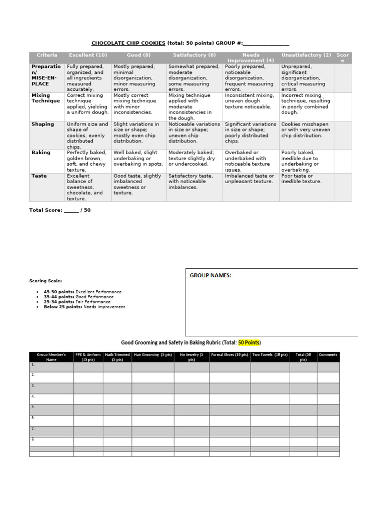 Chocolate Chip Cookie Evaluation Rubric | PDF | Foods