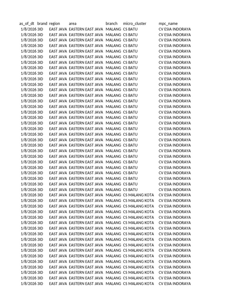 JAVA Whitelist Program PAS 100 Januari 2026 Malang | PDF