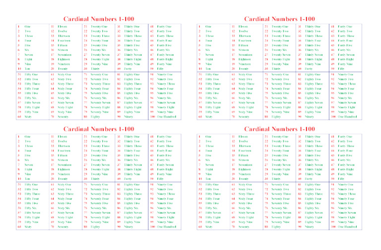 Cardinal Numbers 1-100 | PDF