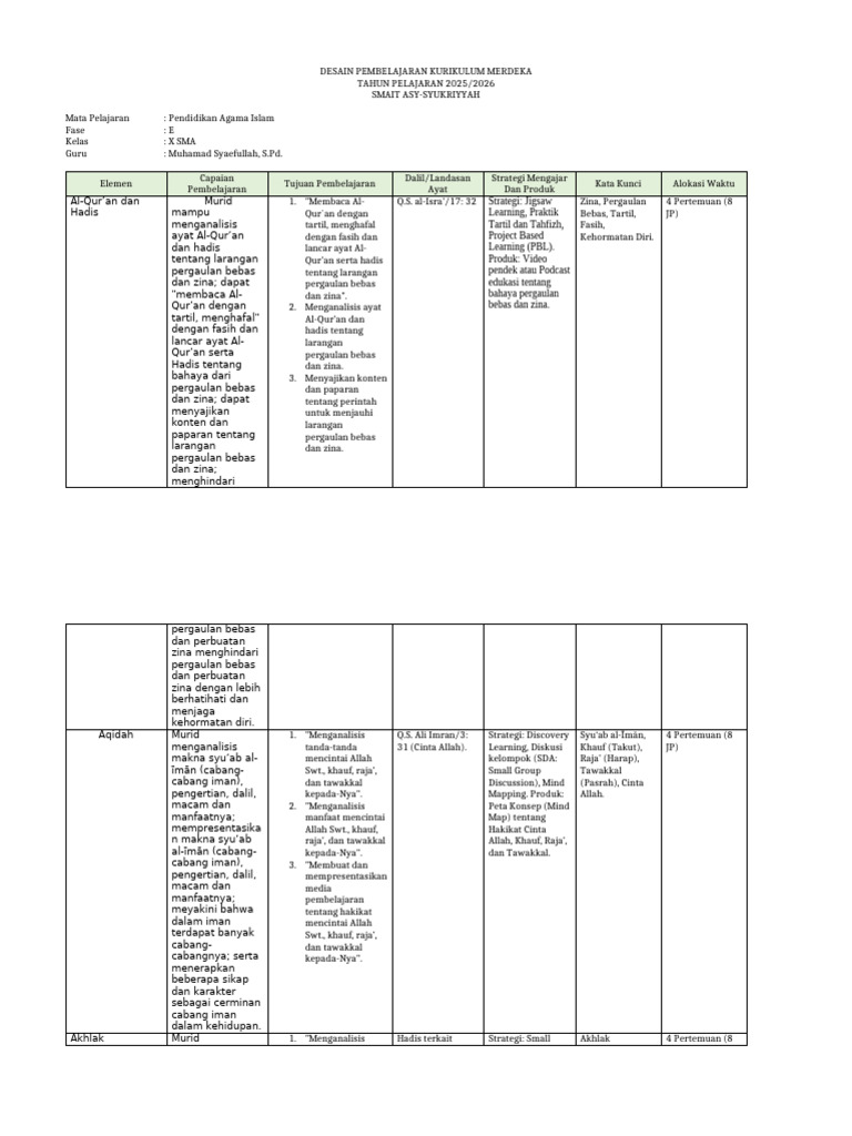 Form Desain Pembelajaran Kurikulum Merdeka | PDF