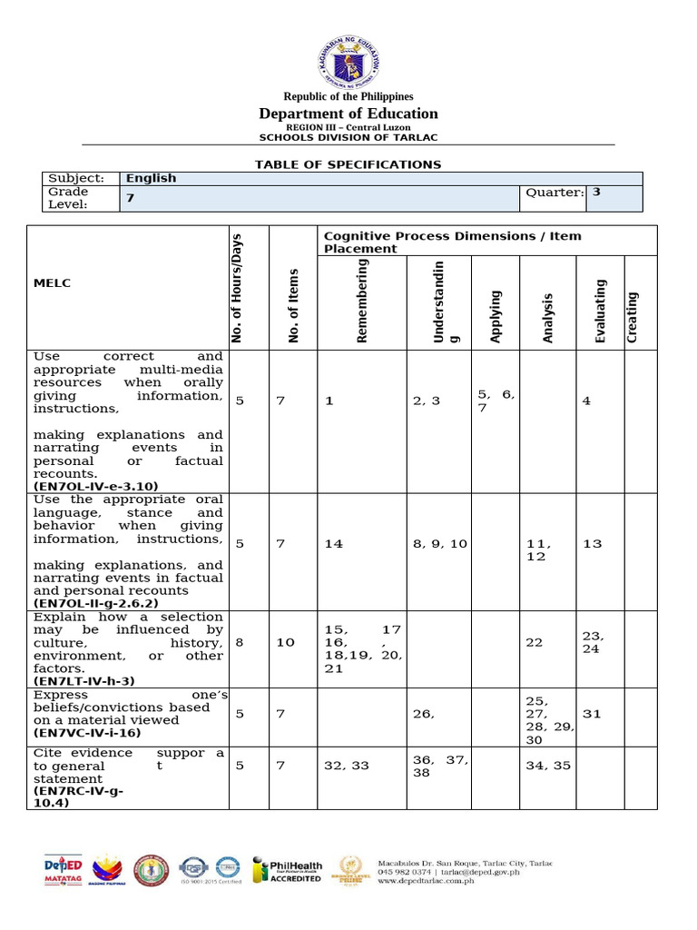 Grade 7. English | PDF | Narrative | Cigarette
