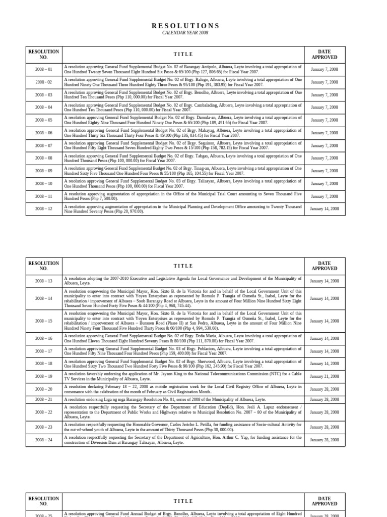 Albuera Leyte 2008 Budget Resolutions | PDF | Appropriation (Law ...