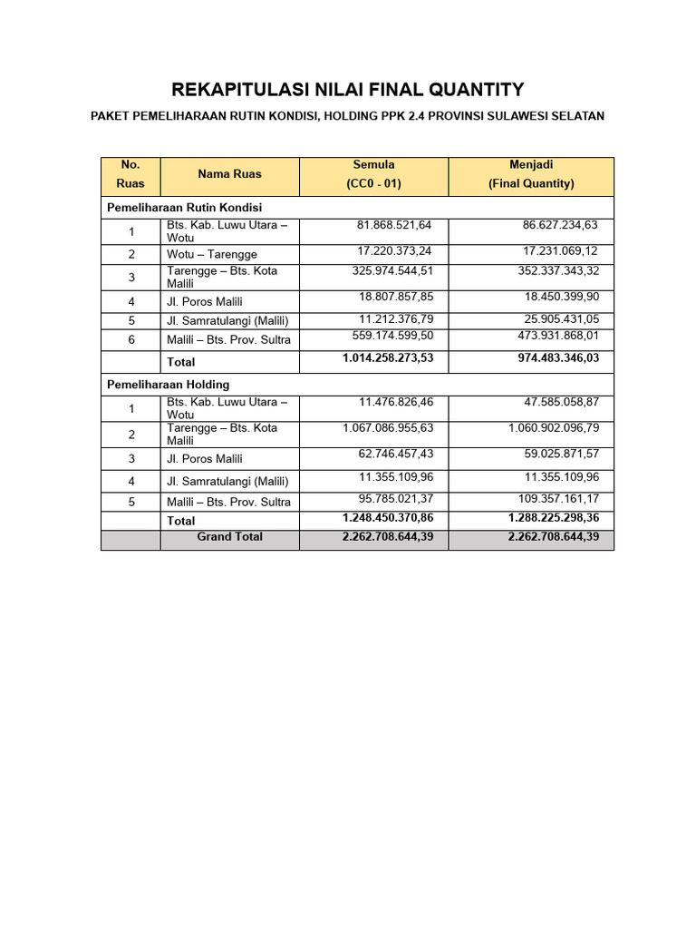 Rekapitulasi Nilai Final Quantity Tahap 1 | PDF