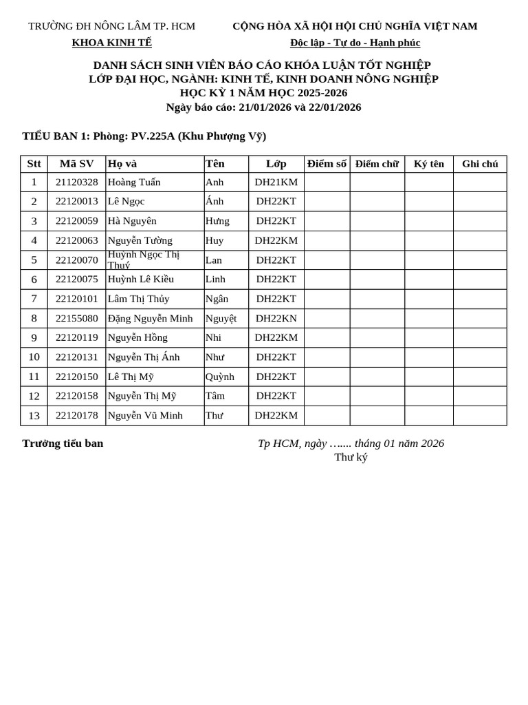 25-1 Danh sách SV báo cáo theo Tiểu ban (KT_14_01_2026) | PDF