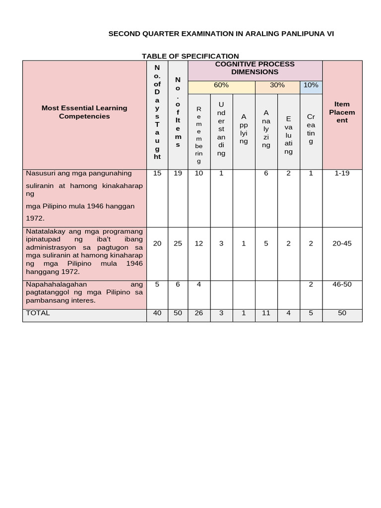 Tos g6 AP 3rd Quarter | PDF