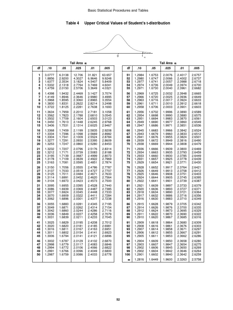 t-table | PDF