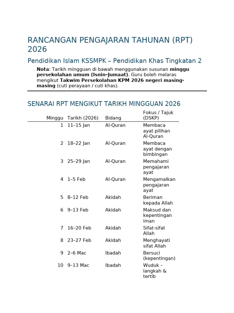 RPT Tahunan 2026 Pendidikan Islam KSSMPK Tingkatan 2 (Tarikh Mingguan ...