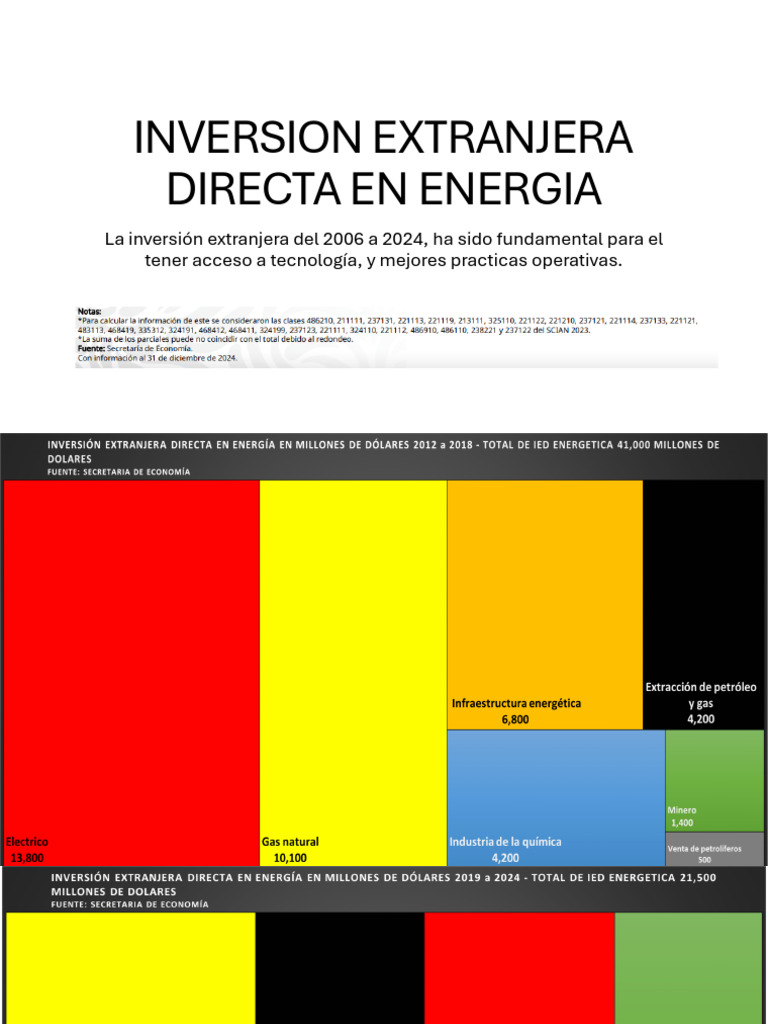 INVERSION EXTRANJERA DIRECTA EN ENERGIA - Programa | PDF | La inversión ...