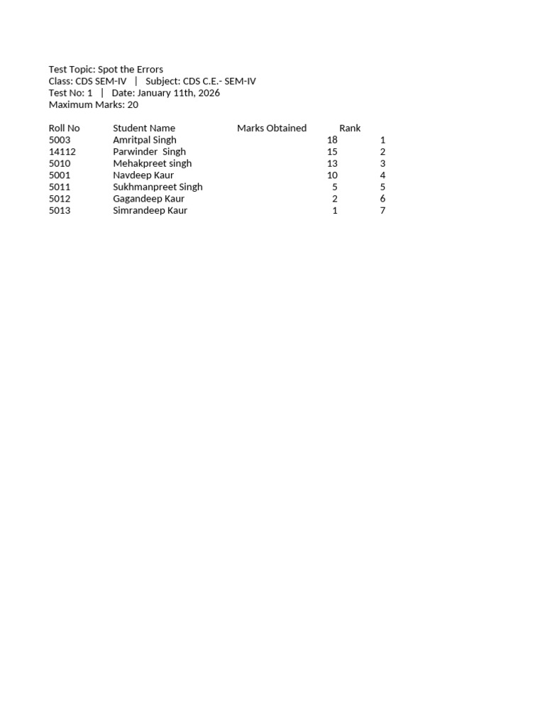 Test Report Spot The Errors | PDF