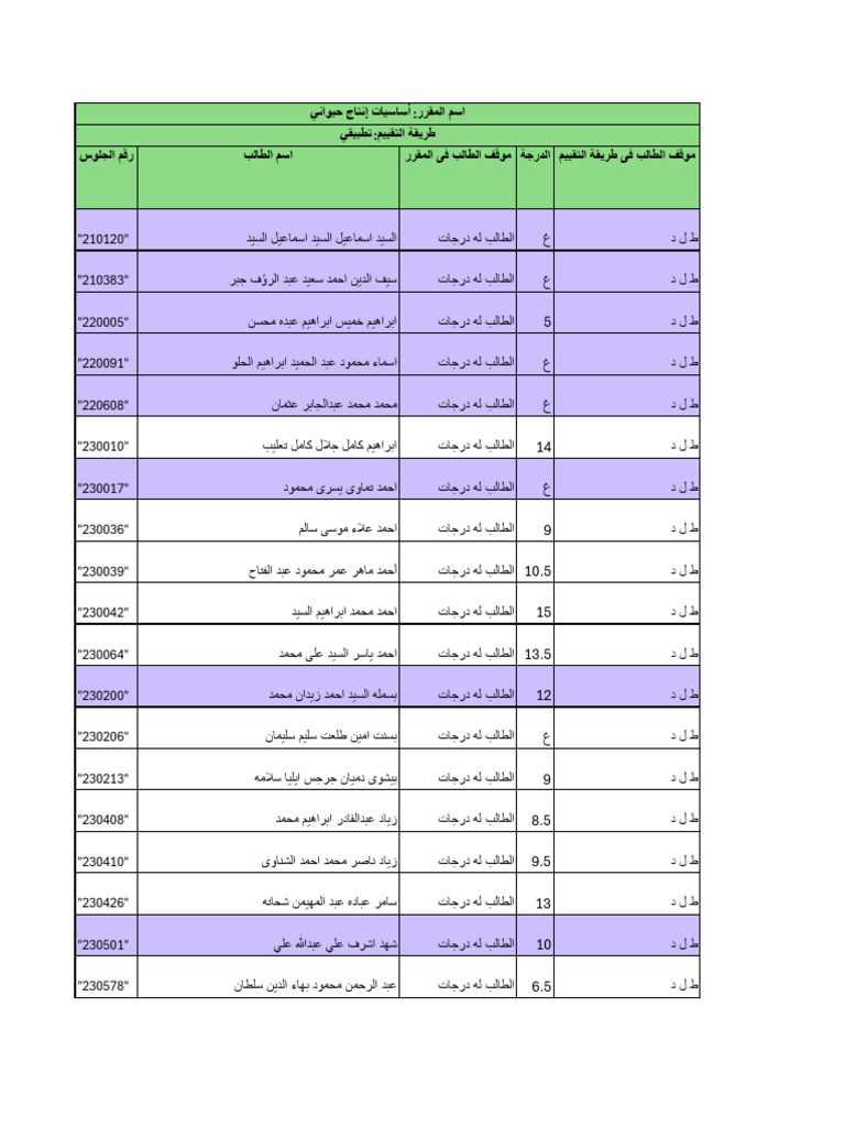 اساسيات الانتاج الحيواني تطبيقي 1يناير _260101_190400 | PDF