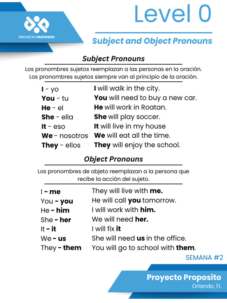 2. LEVEL 0 SUBJECT AND OBJECT PRONOUNS VERB TO BE PRESENT - WEEK 2 ...