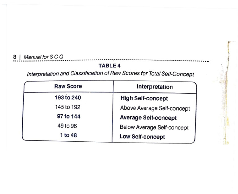 Interpretation for SCQ | PDF
