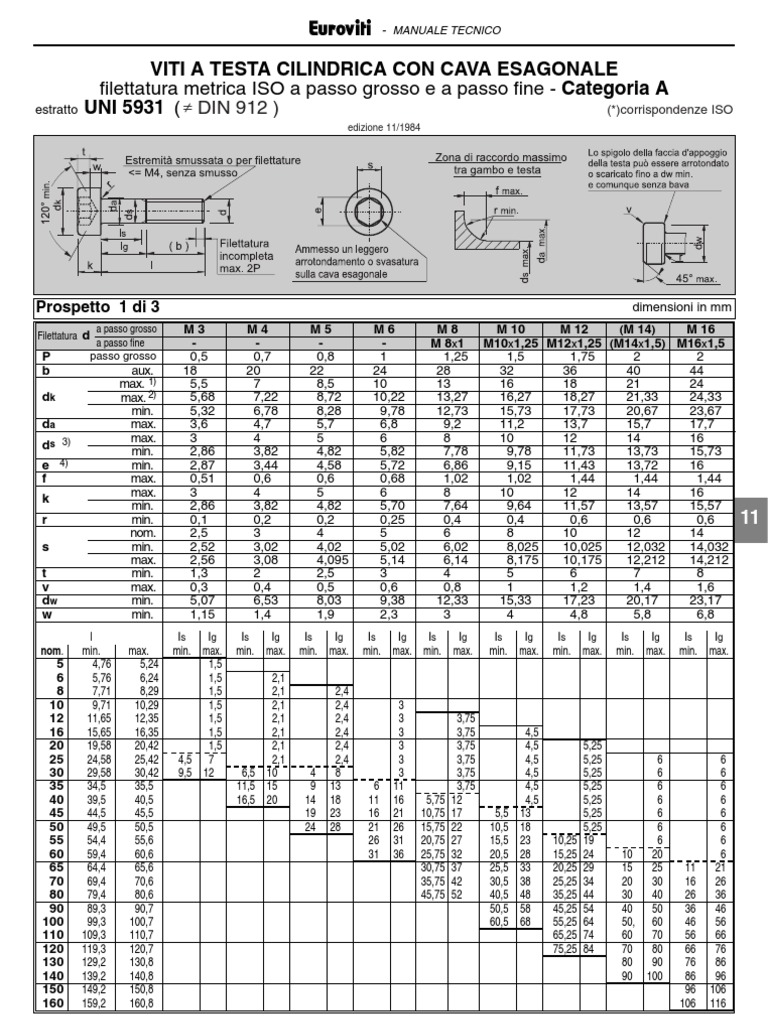 Vite uni 5931 | Joindre | Ingénierie mécanique