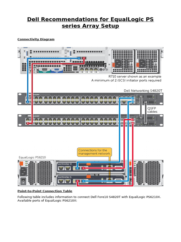 Dell EqualLogic PS6210X Setup Guide | PDF | Network Switch ...