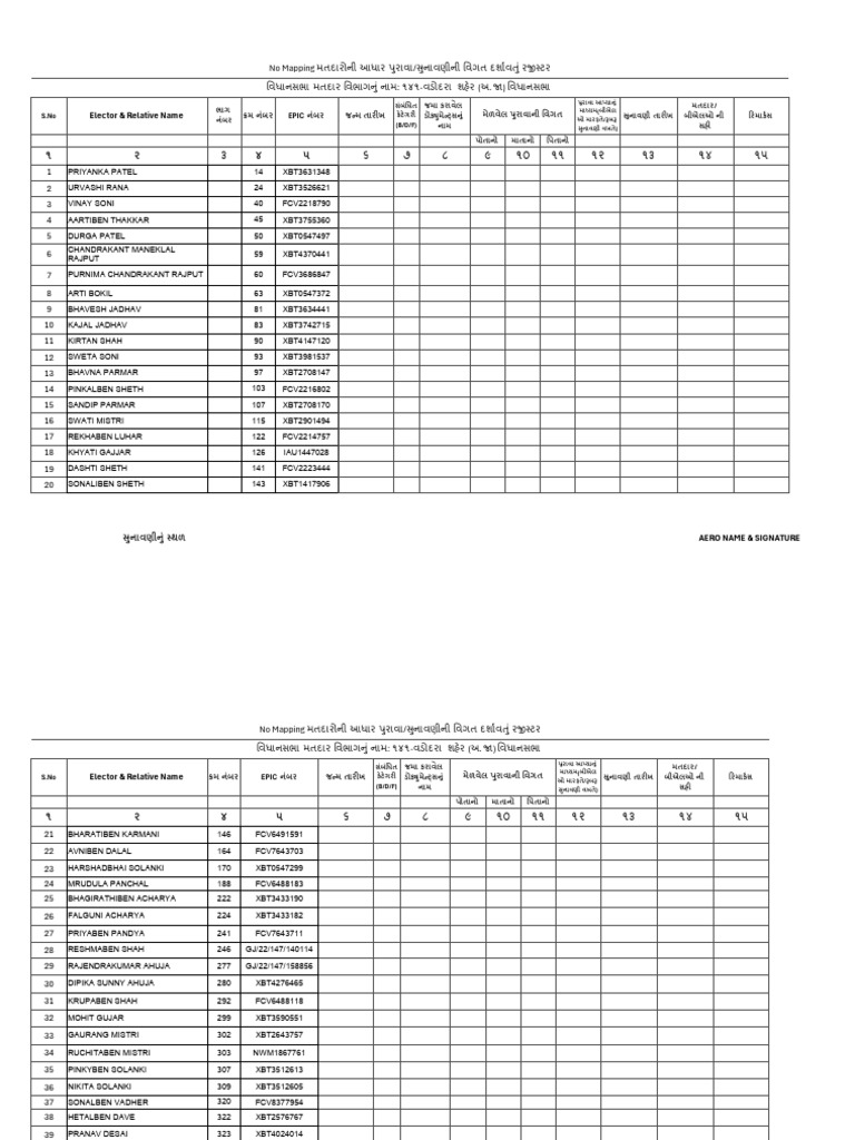 309 Vishal No MApping Final | PDF