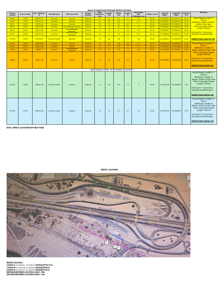 Sajja to Wasit Gas Pipeline Defect Details | PDF | Mechanical ...