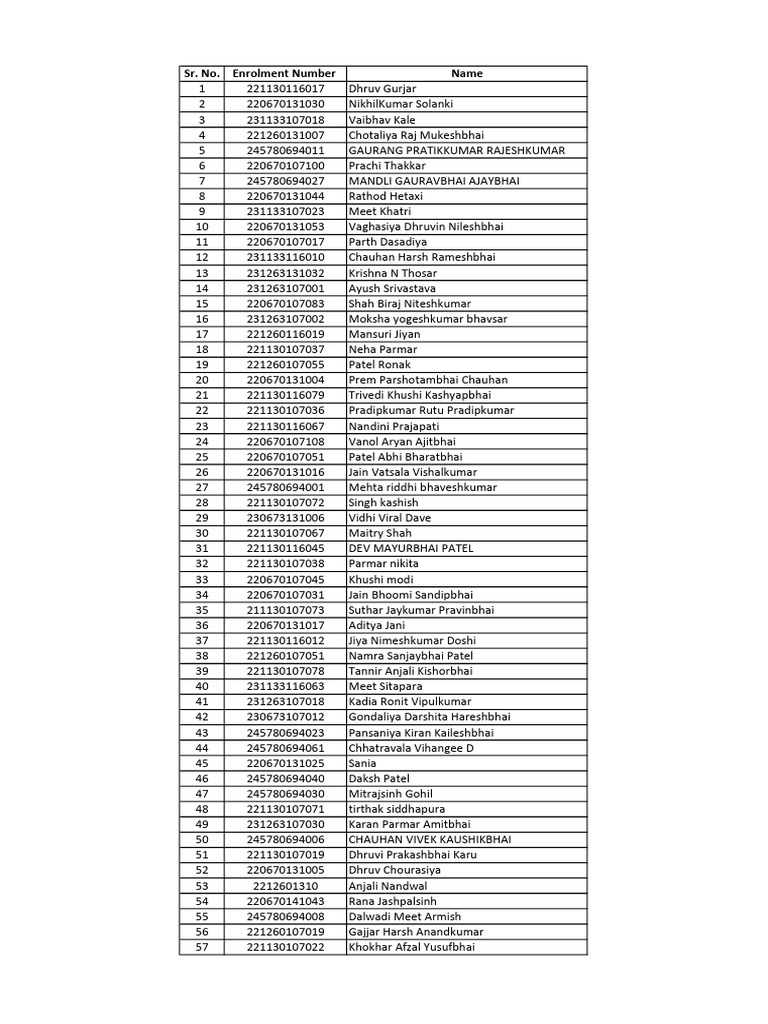 Student Enrollment List 2023 | PDF