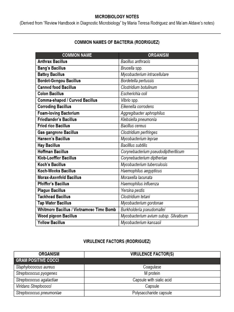 Micro Para Table 1 | PDF | Bacillus | Mycobacterium