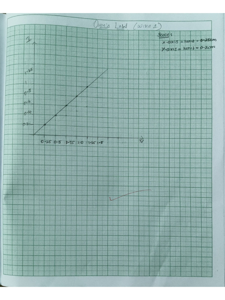 Record Graph | PDF