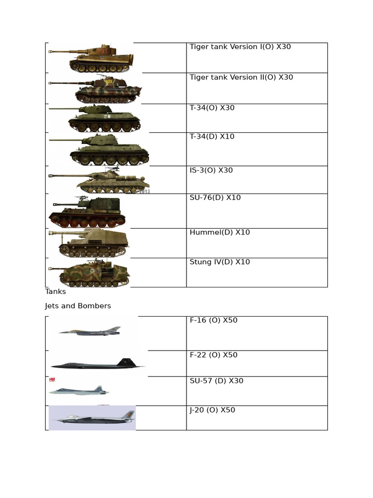 Military Vehicles and Equipment Inventory | PDF