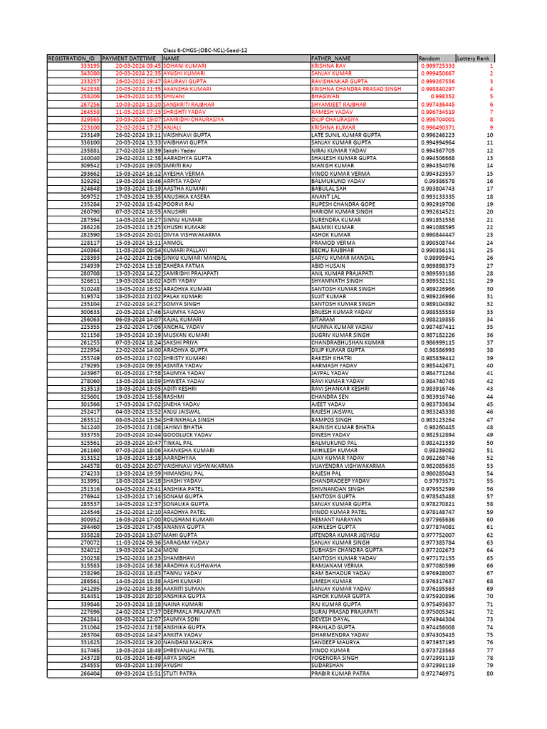 Class 6 Chgs (Obc Ncl) Seed 12 | PDF