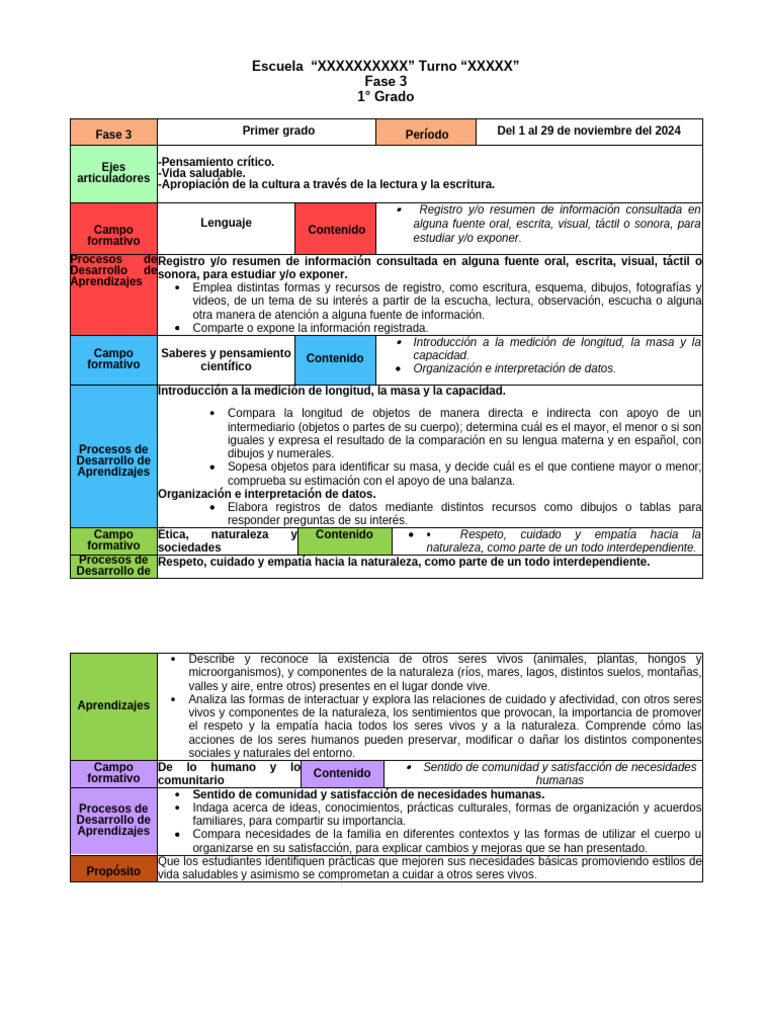 A046PG. Proyectos 1° Noviembre.docx · versión 1 | PDF | Alimentos | Empatía