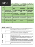 Berlitz Proficiency Levels Overview | PDF | Conversation | Communication