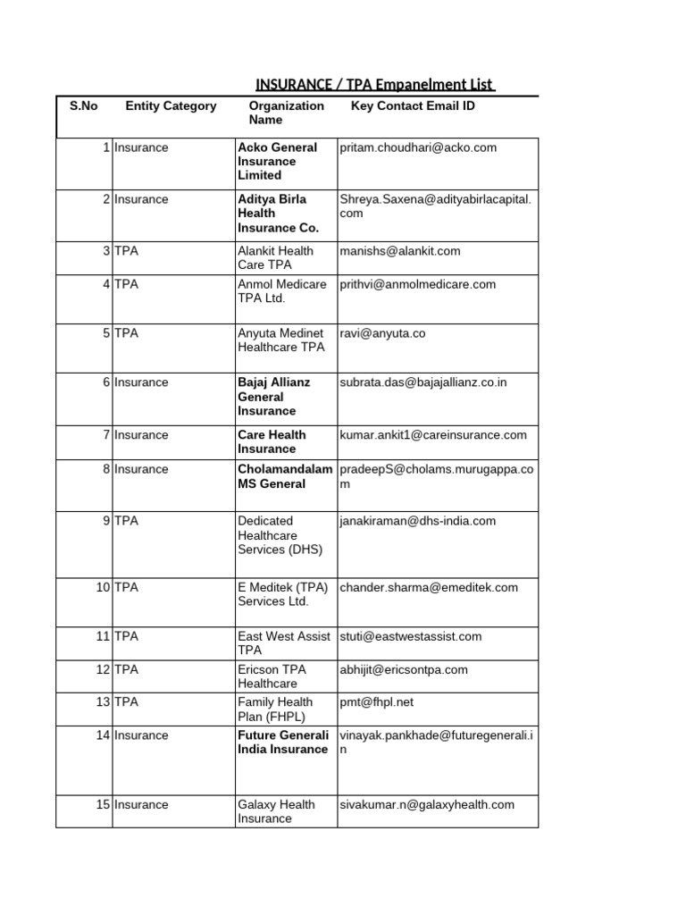 Insurance and TPA Empanelment List | PDF | Insurance