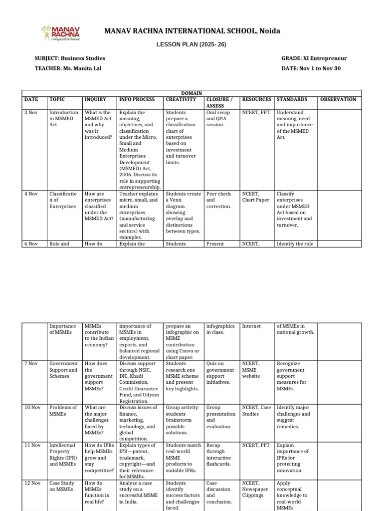 Business Studies Lesson Plan for XI | PDF | Intellectual Property | Retail