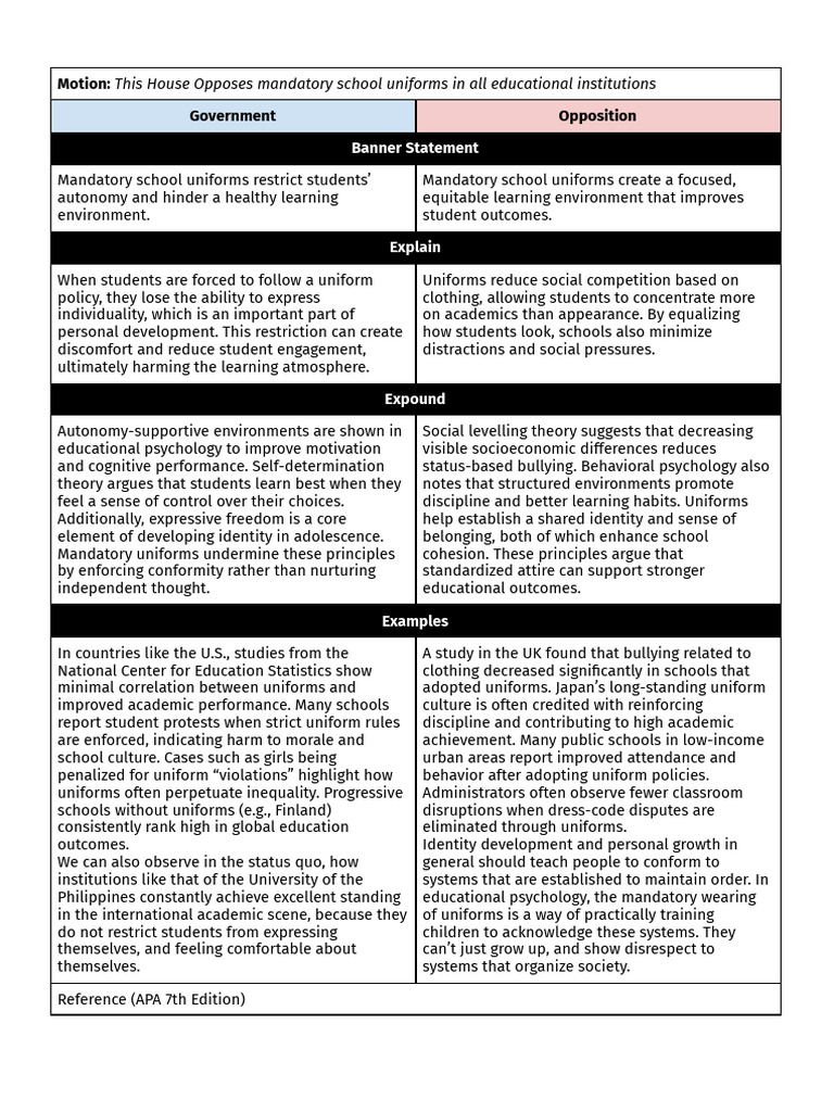 SAMPLE DEBATE MOTION | PDF | Psychology | Behavioural Sciences
