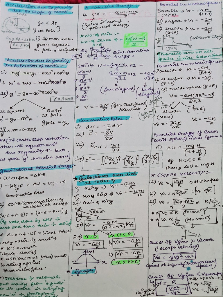 Formula Sheet | PDF