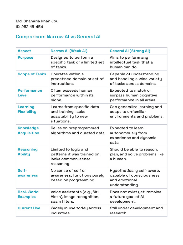 Comparison Narrow AI vs General AI | PDF